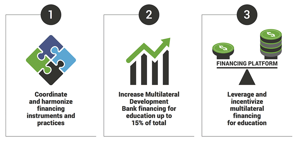 International Financing | the Education Commission Report