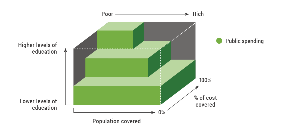 Four Education Transformations | the Education Commission Report